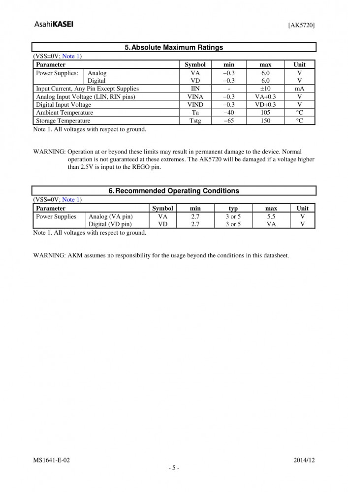 AK5720 datasheet page 5