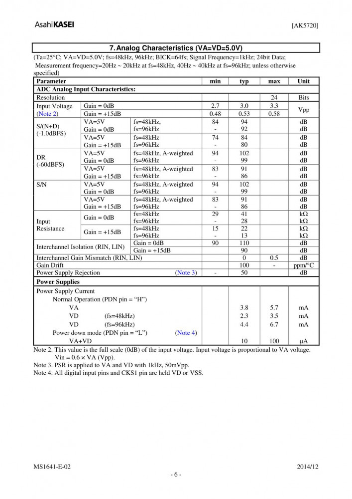 AK5720 datasheet page 6