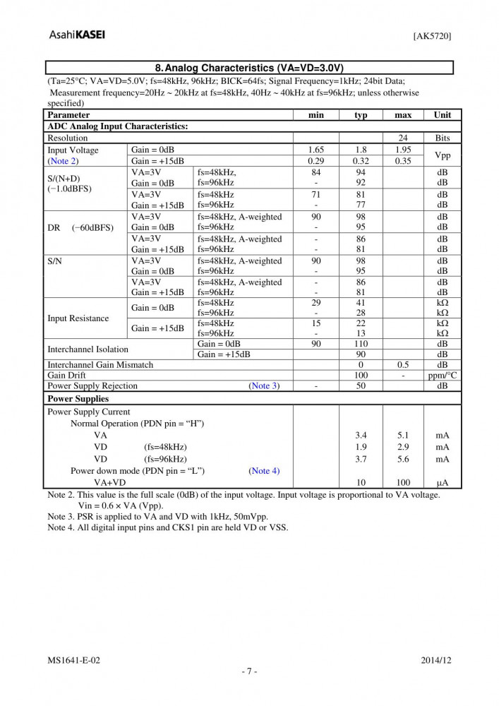 AK5720 datasheet page 7