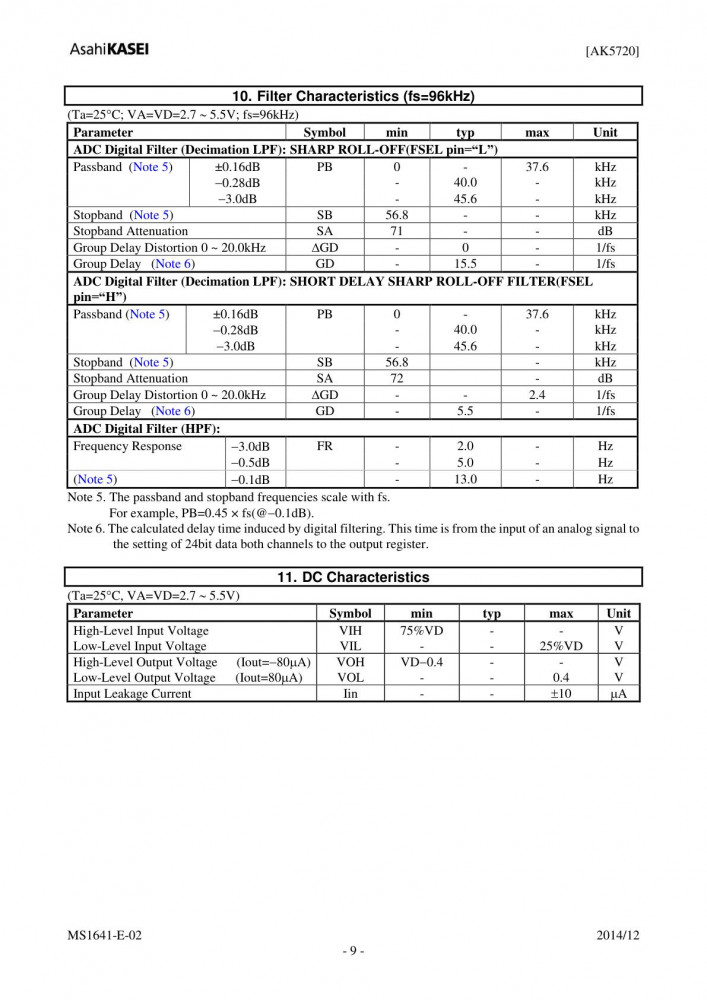 AK5720 datasheet page 9