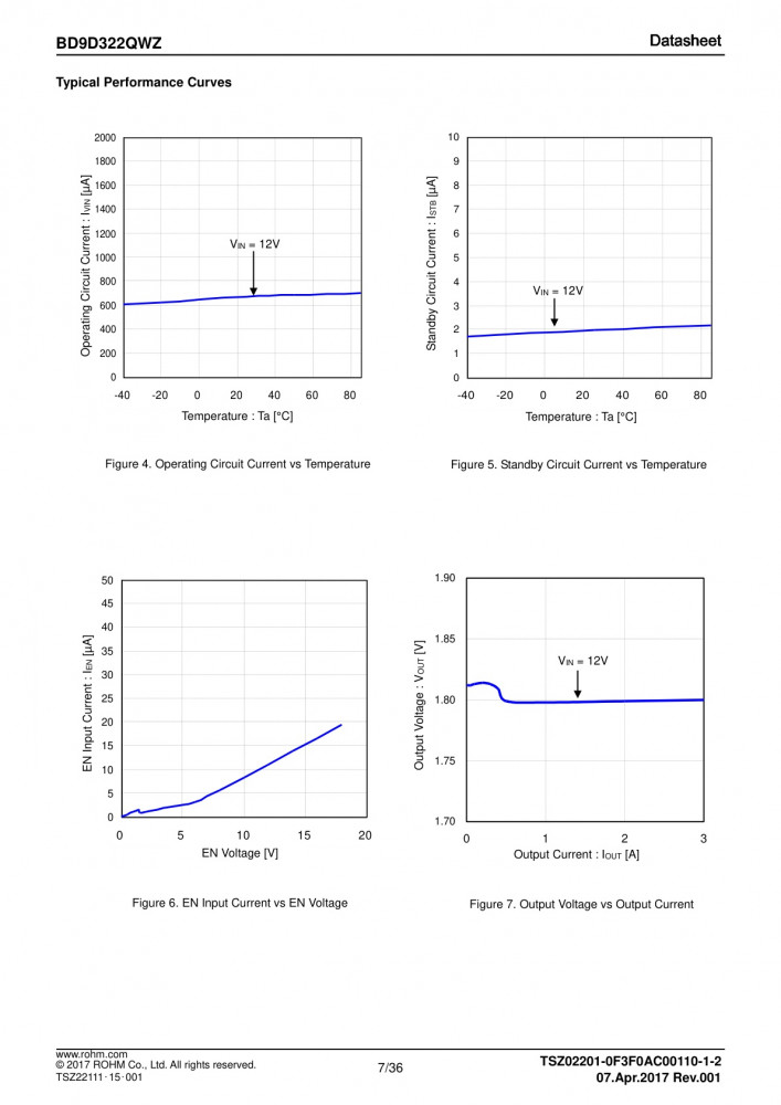 BD9D322QWZ-E2 datasheet page 7