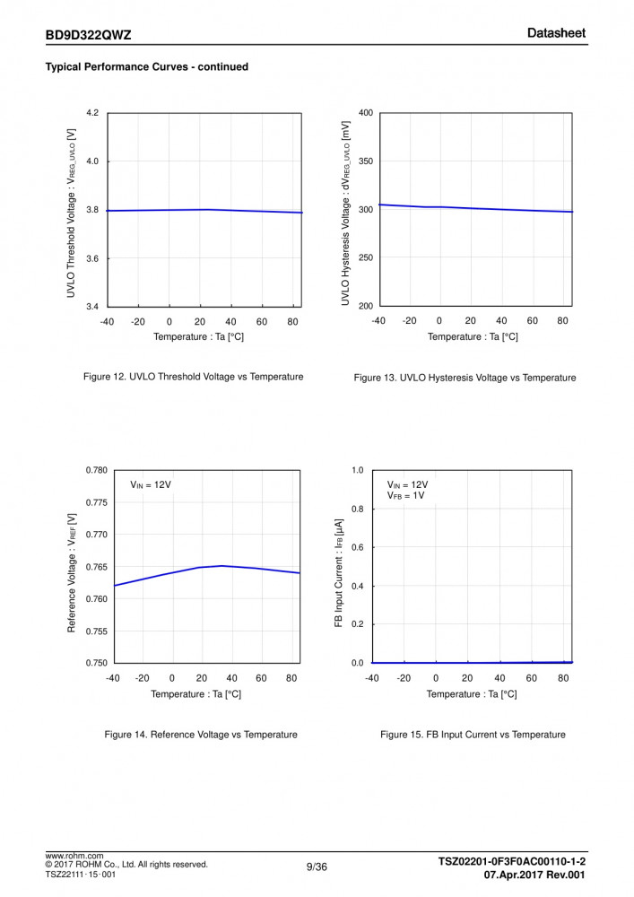 BD9D322QWZ-E2 datasheet page 9