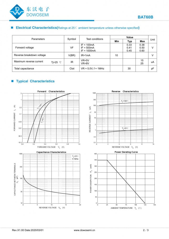 BAT60B datasheet page 2