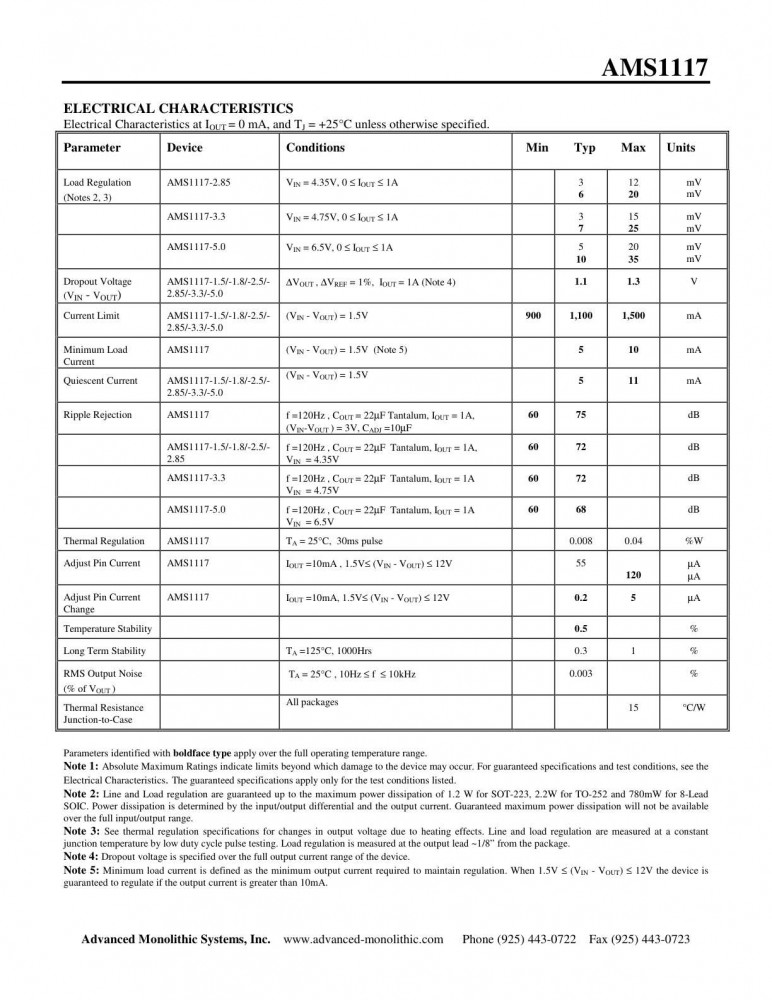 AMS1117-2.5 datasheet page 3