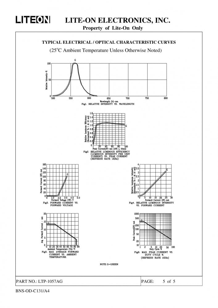 LTP-1057AG datasheet page 6