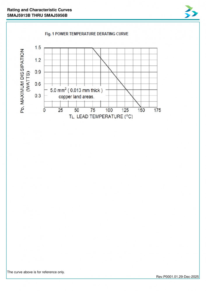 SMAJ5939B datasheet page 3