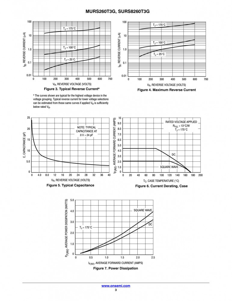 MURS260T3G datasheet page 3