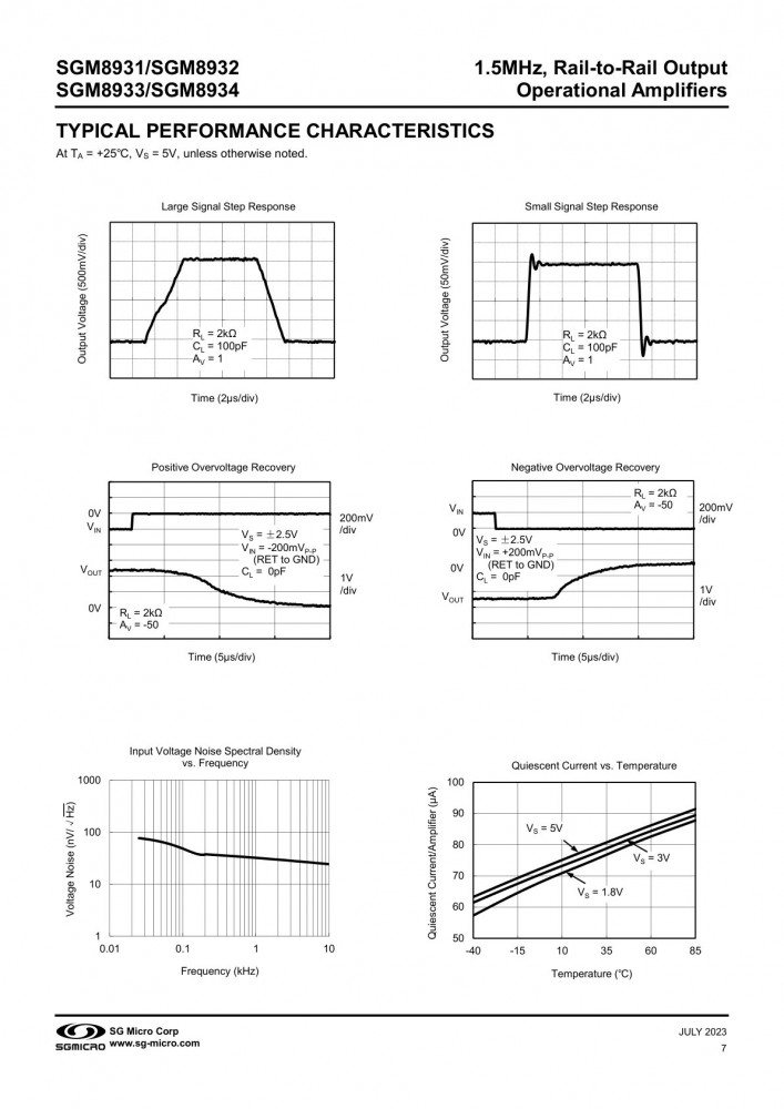 SGM8933 datasheet page 7