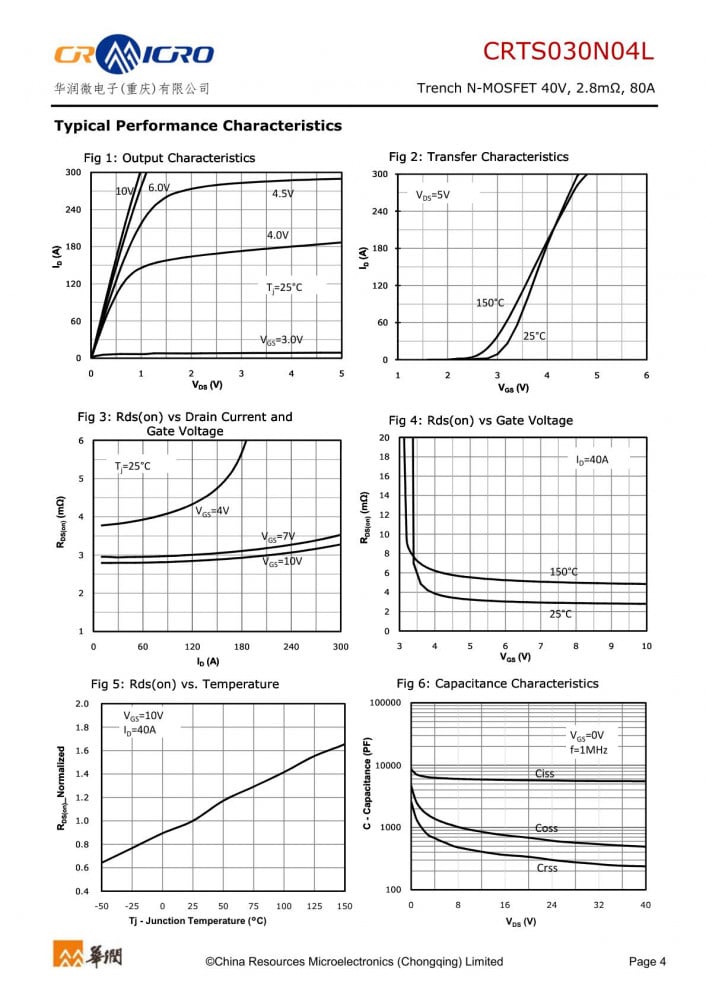CRTS030N04L datasheet page 4