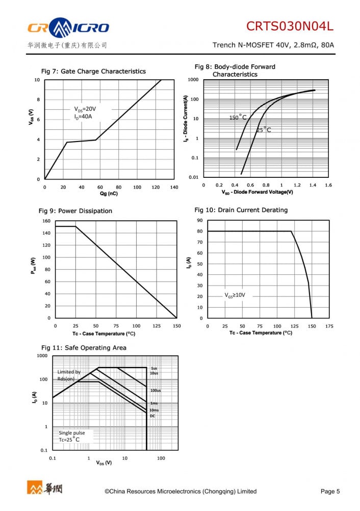 CRTS030N04L datasheet page 5