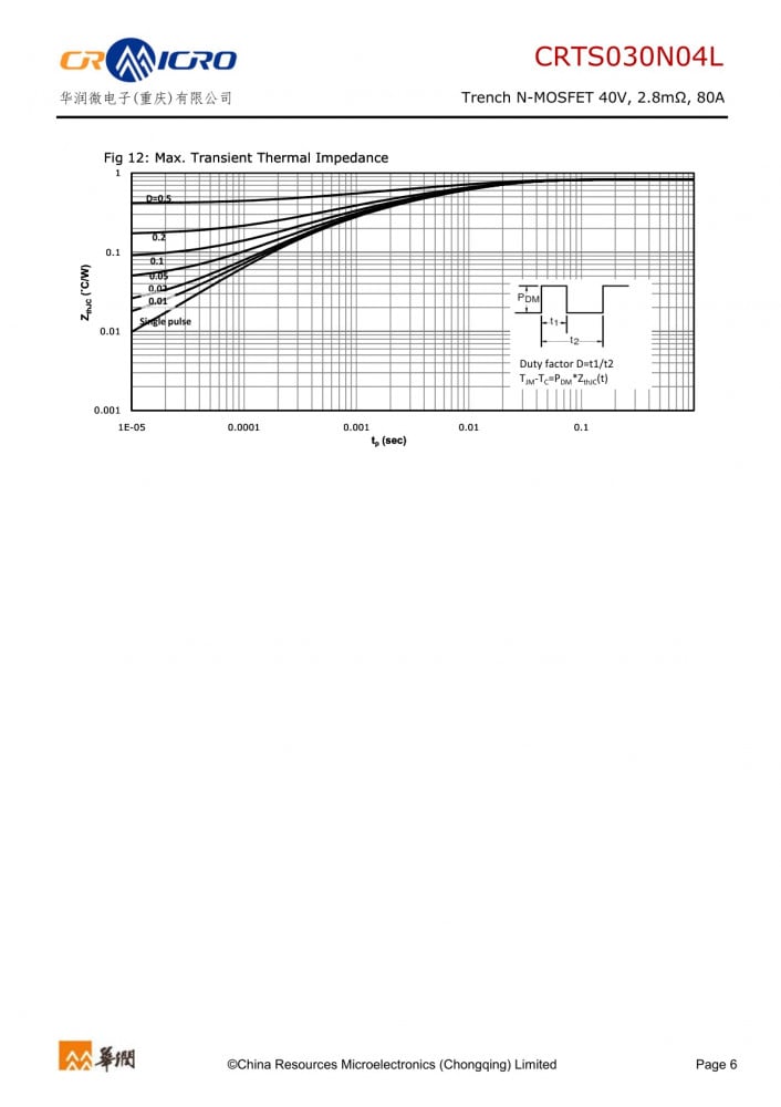 CRTS030N04L datasheet page 6