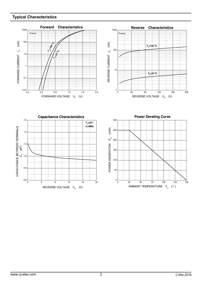 BAS20 datasheet page 2