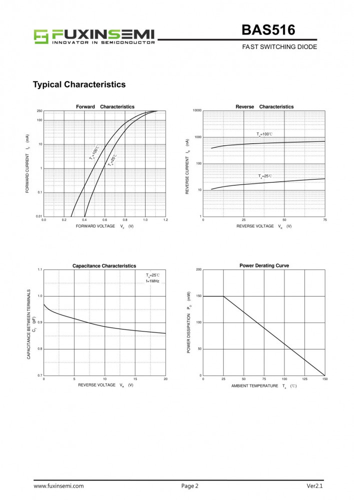 BAS516 datasheet page 2