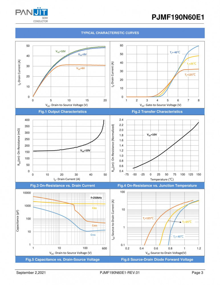 PJMF190N60E1 datasheet page 3