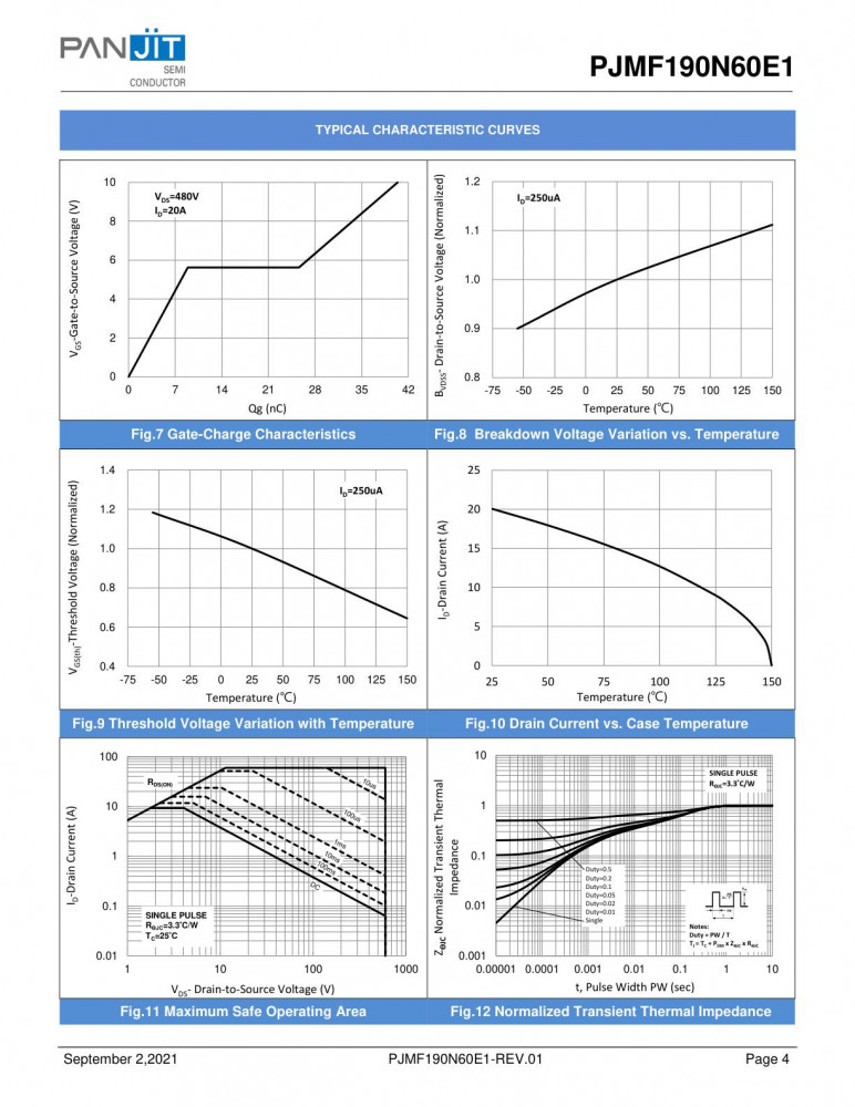 PJMF190N60E1 datasheet page 4