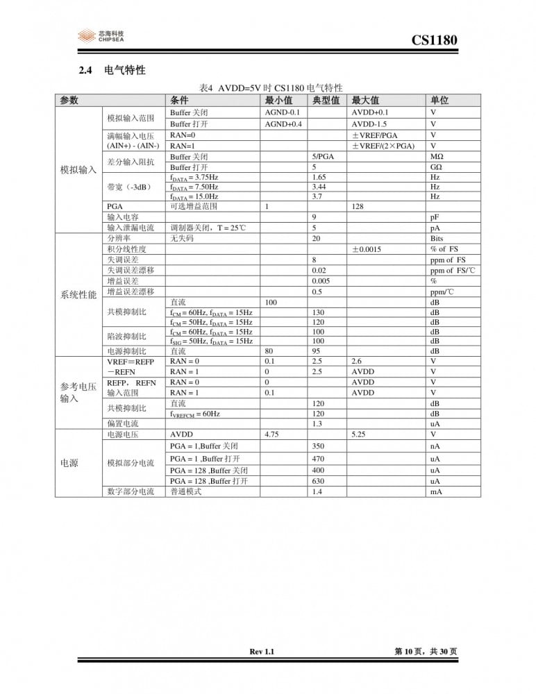 CS1180 user manual page 10