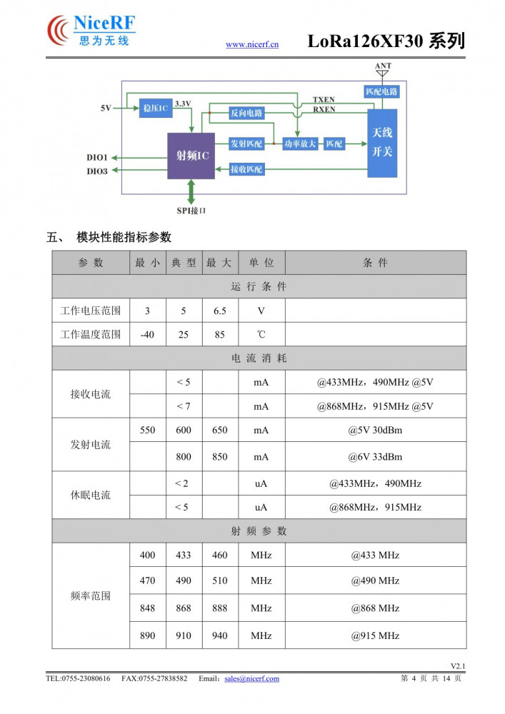 LoRa126XF30 datasheet page 4