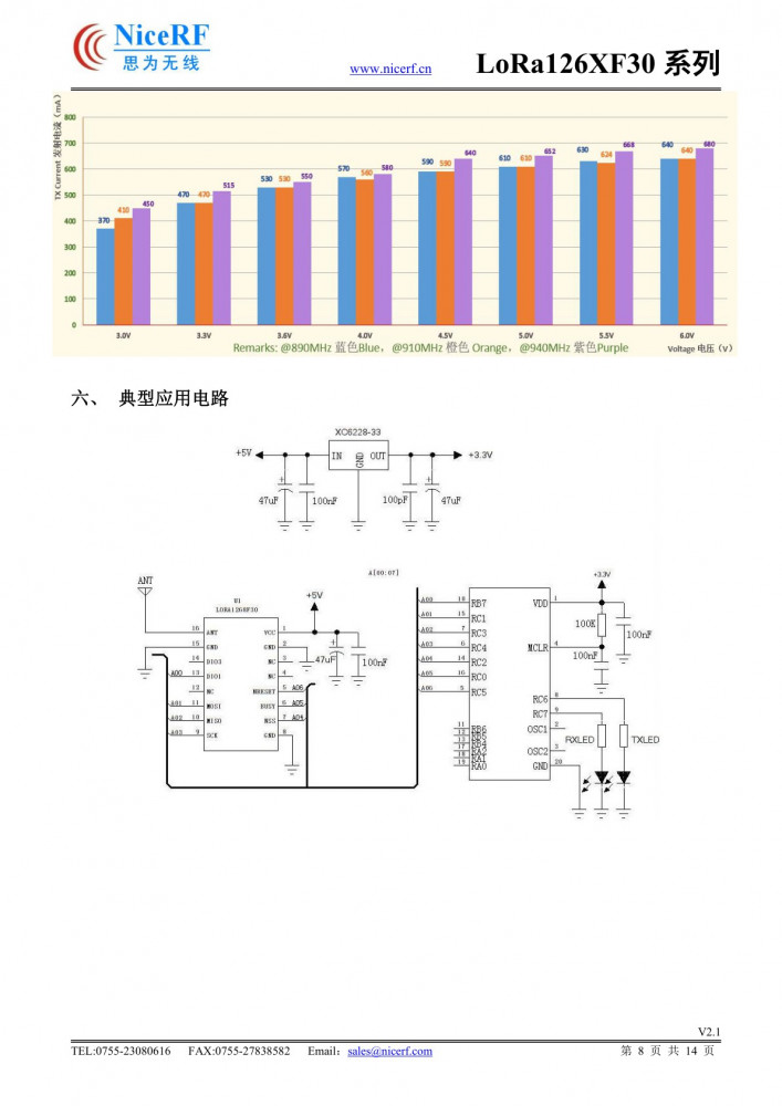 LoRa126XF30 datasheet page 8