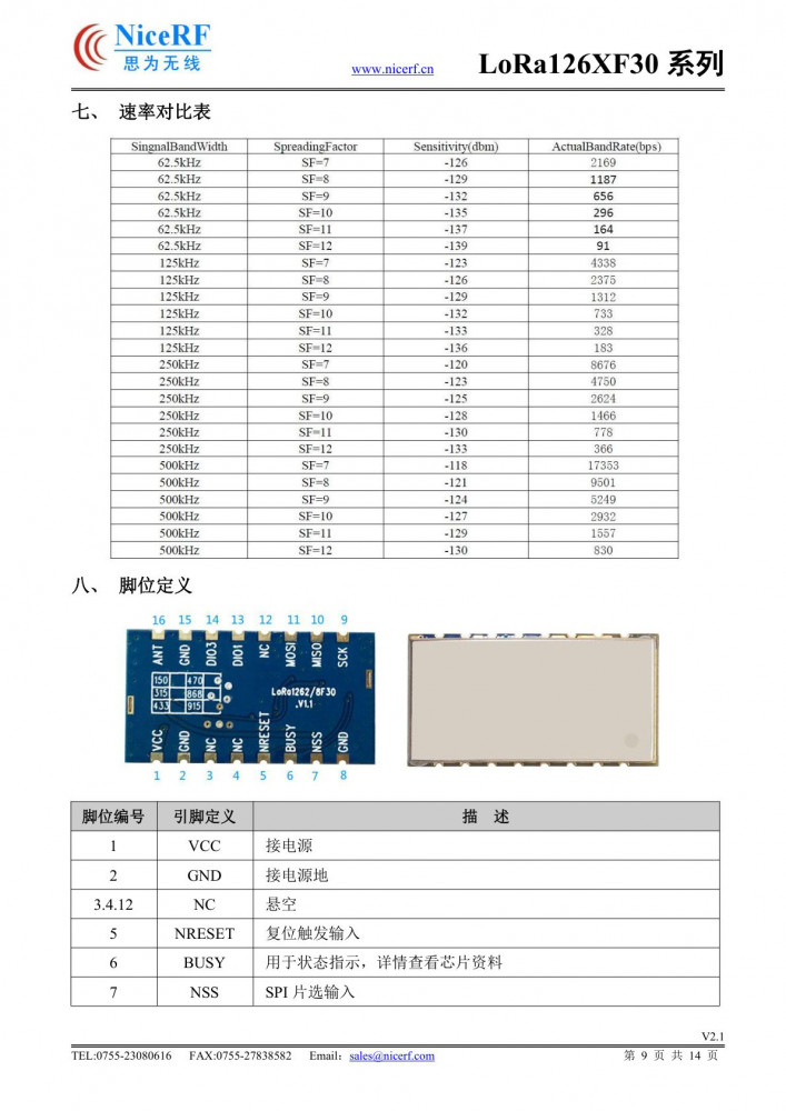 LoRa126XF30 datasheet page 9