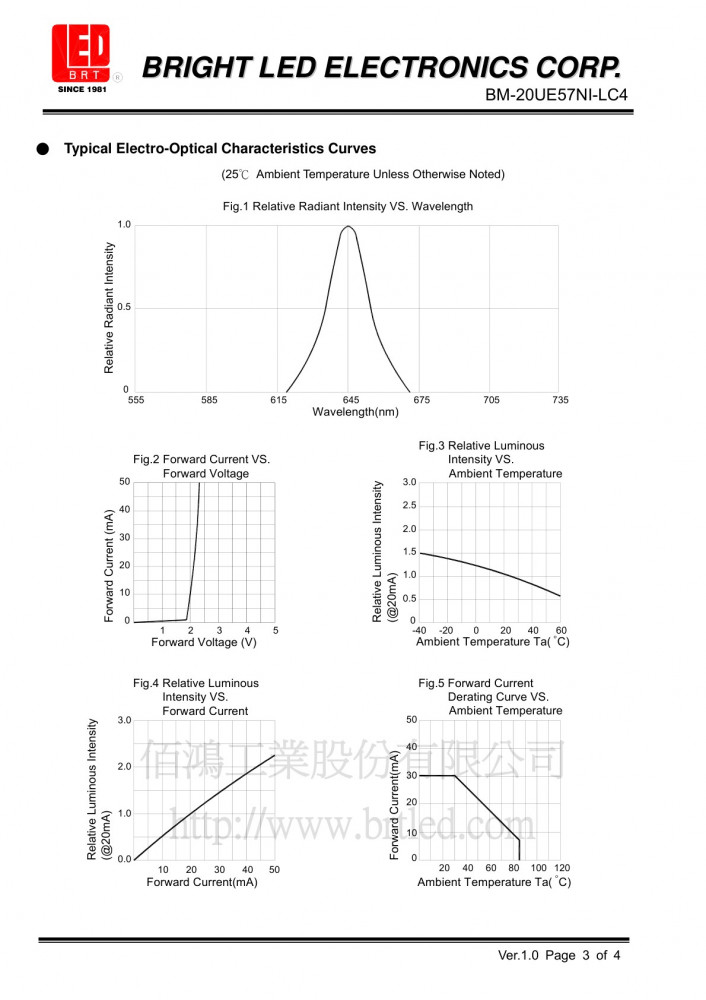 Product document page 3