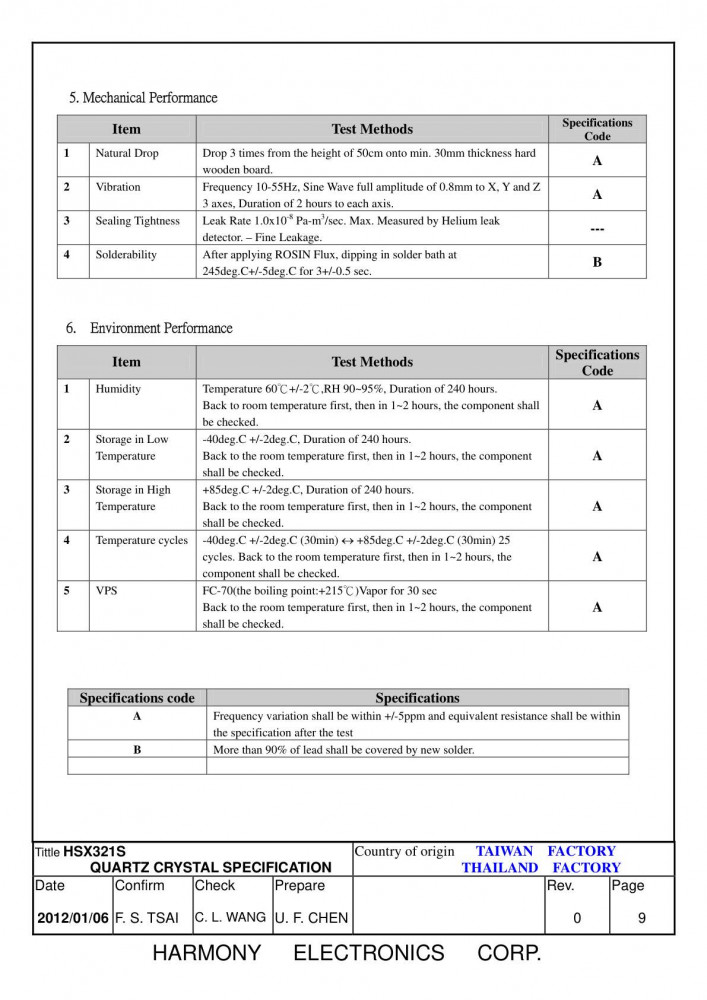 HELE HSX321S specification page 9