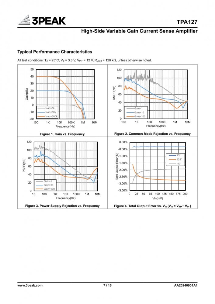 TPA127 datasheet page 7