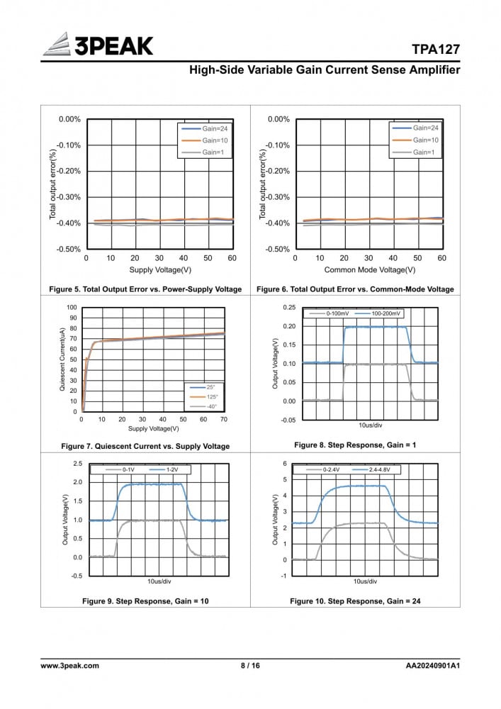 TPA127 datasheet page 8