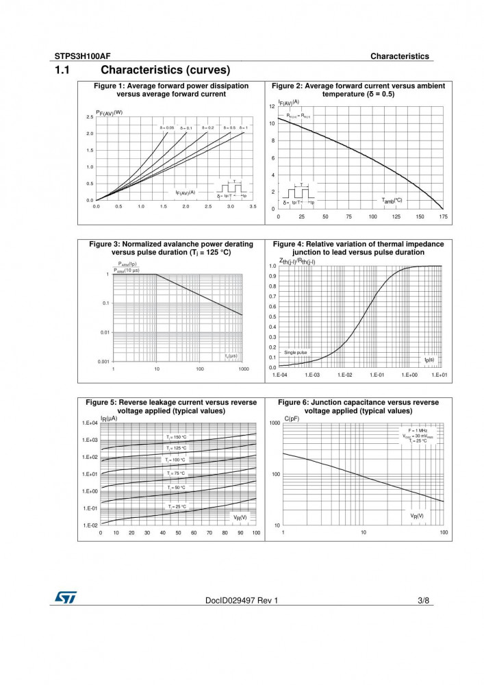 STPS3H100AF datasheet page 3