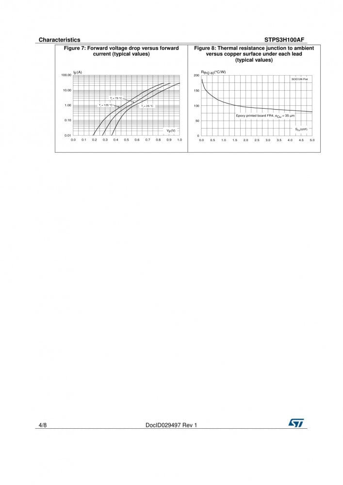 STPS3H100AF datasheet page 4