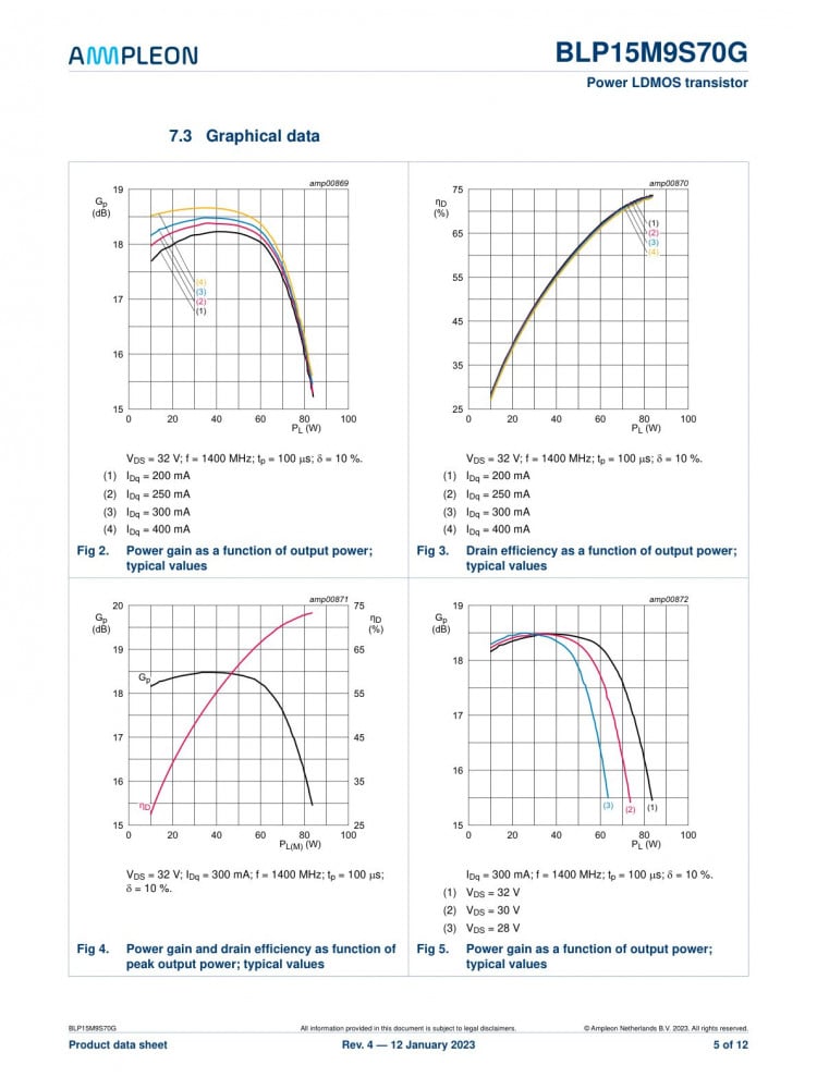 BLP15M9S70GZ datasheet page 5