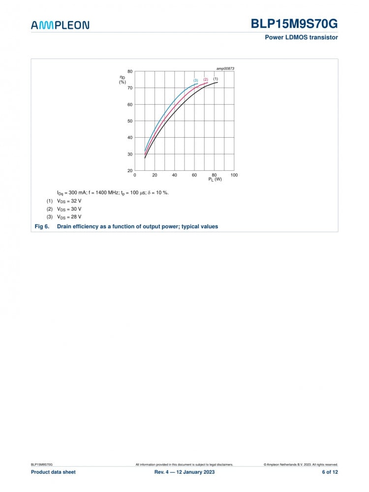 BLP15M9S70GZ datasheet page 6
