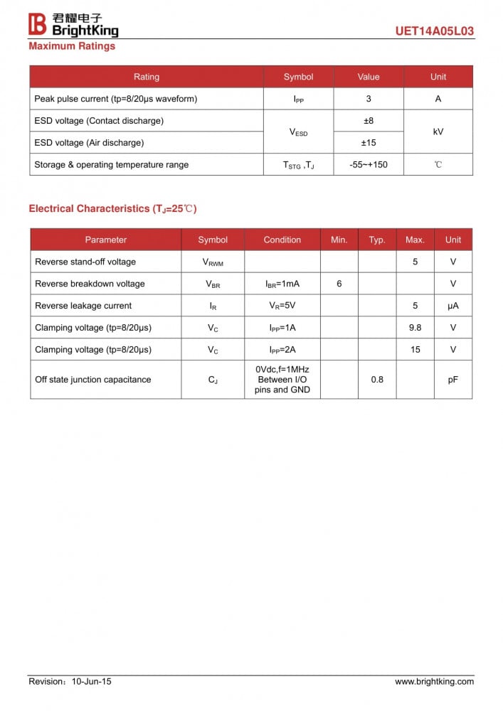 UET14A05L03-BK datasheet page 2
