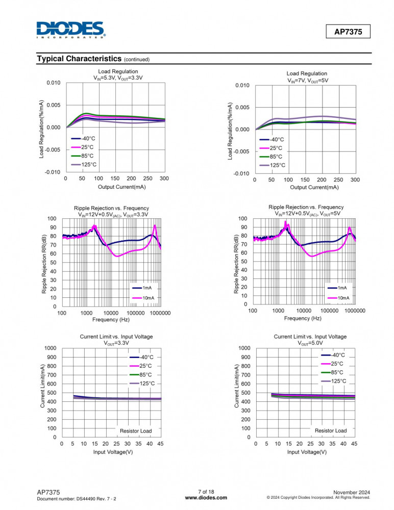 AP7375 datasheet page 7