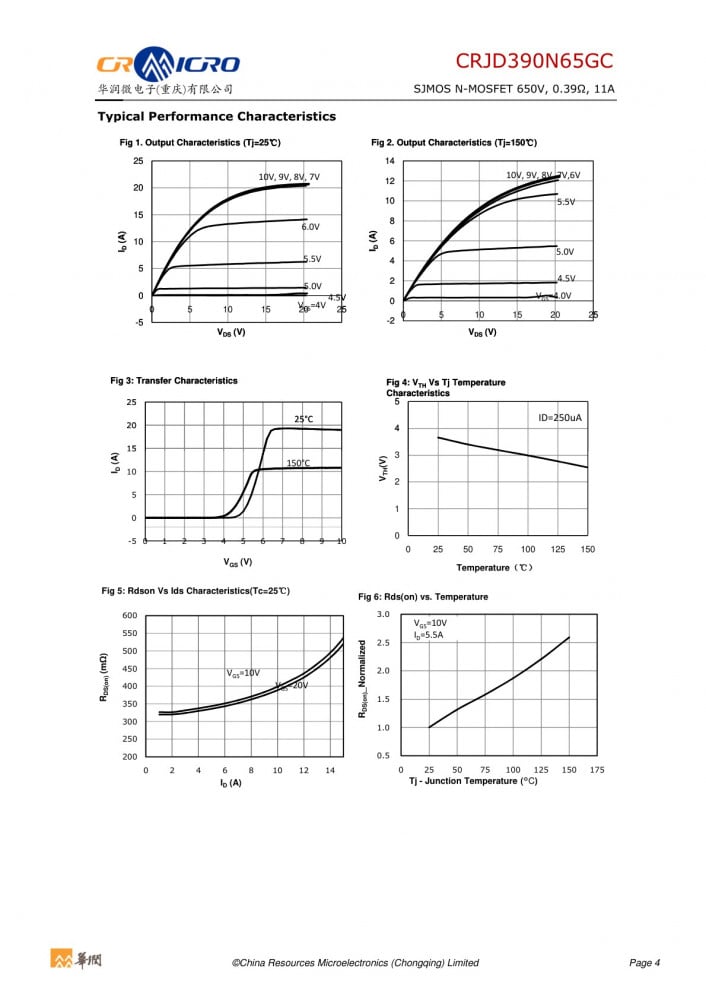 CRJD390N65GC datasheet page 4