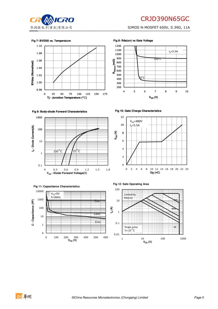 CRJD390N65GC datasheet page 5
