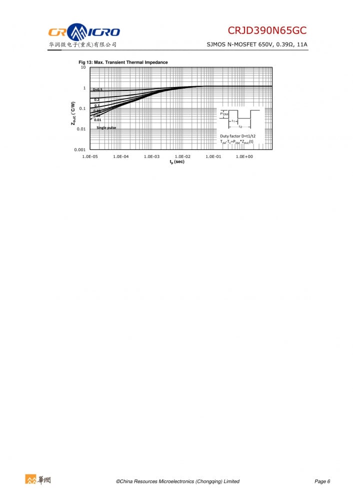 CRJD390N65GC datasheet page 6