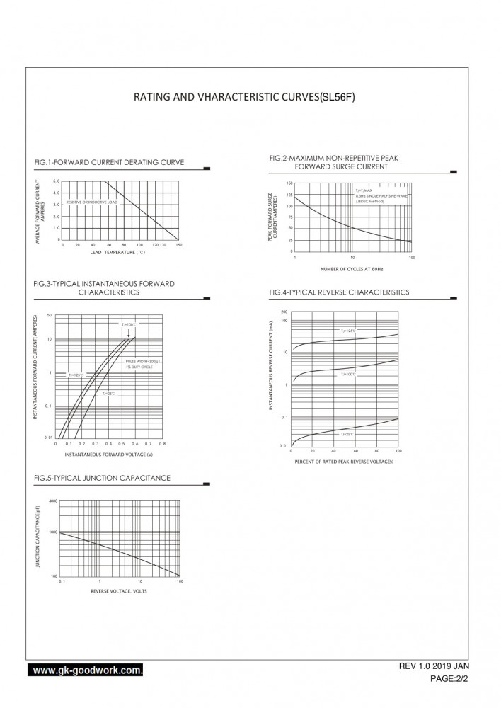 GOODWORK SL56F datasheet page 2