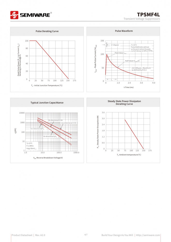 SEMIWARE TPSMF4L6.0A datasheet page 4