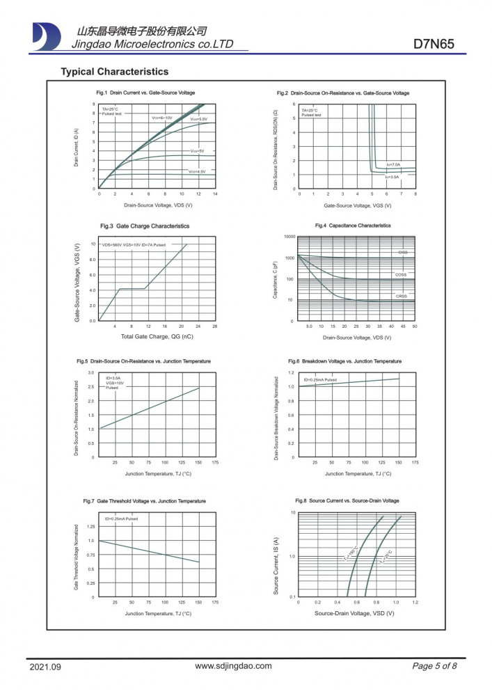 D7N65 datasheet page 5