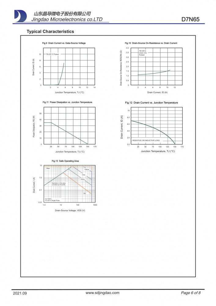 D7N65 datasheet page 6