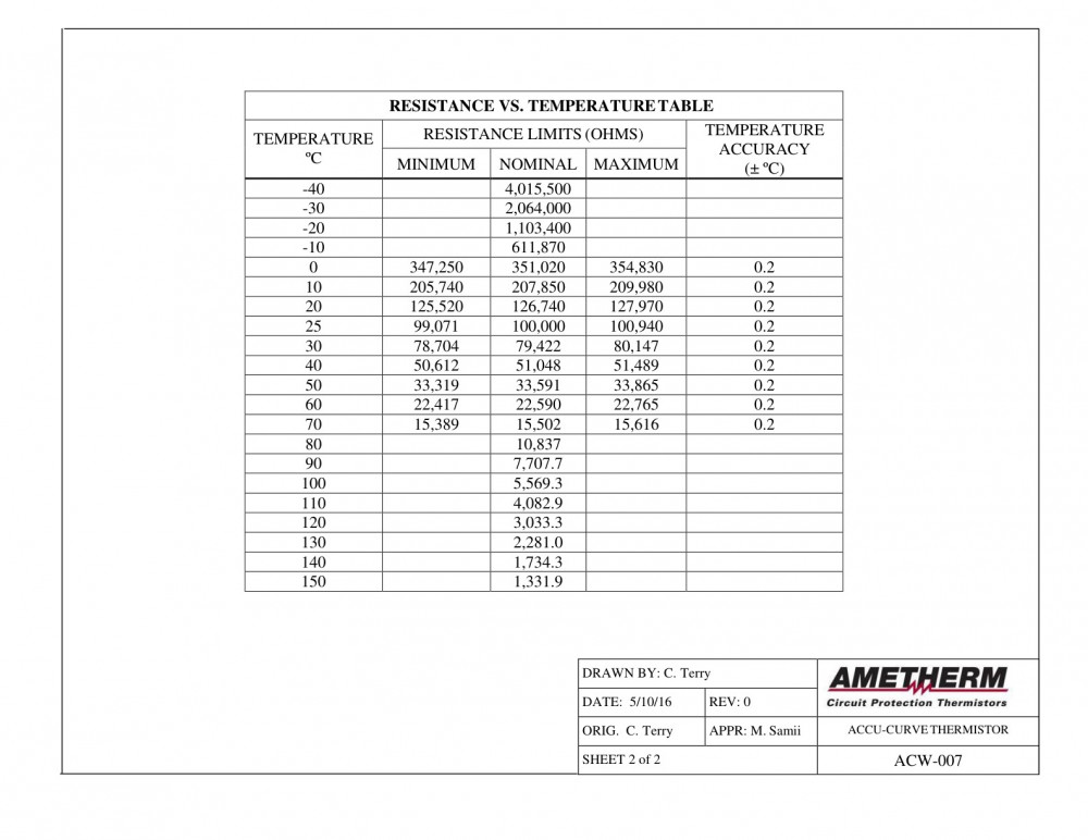Ametherm ACW-007 datasheet page 2