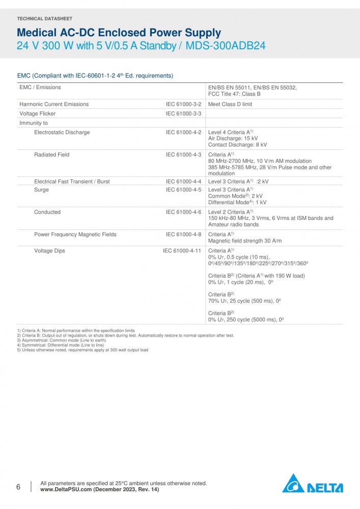MDS-300ADB24 AA datasheet page 6