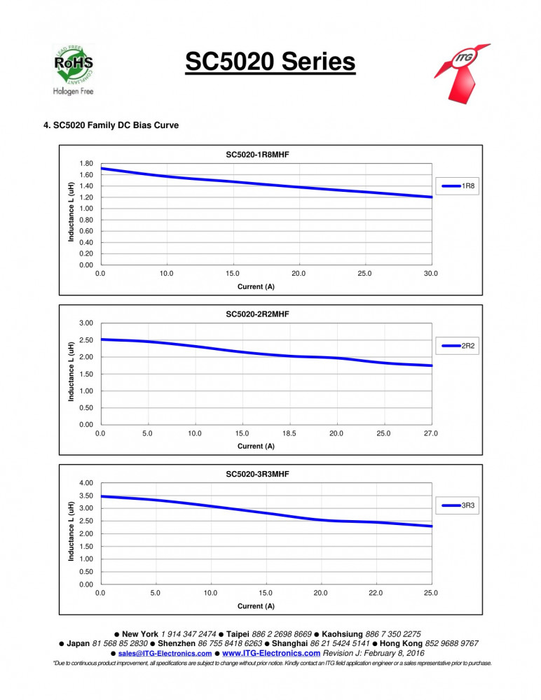 SC5020 series datasheet page 3