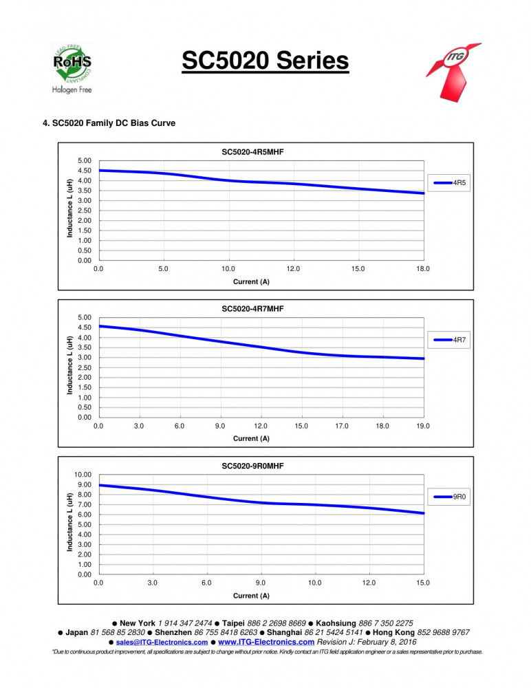 SC5020 series datasheet page 4