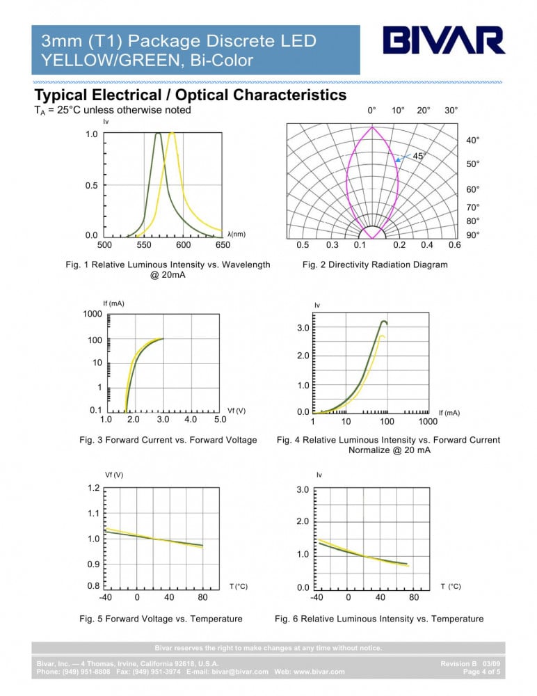 BIVAR 3BC-Y/G datasheet page 4