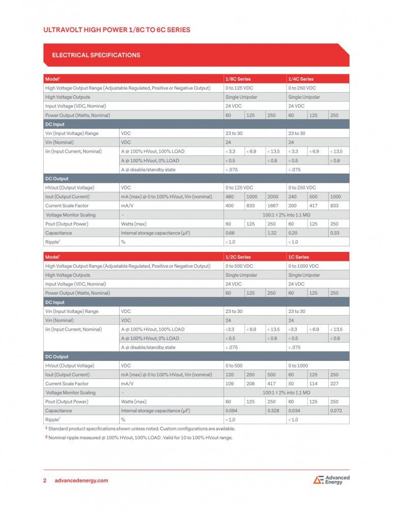 UltraVolt High Power C Series datasheet page 2