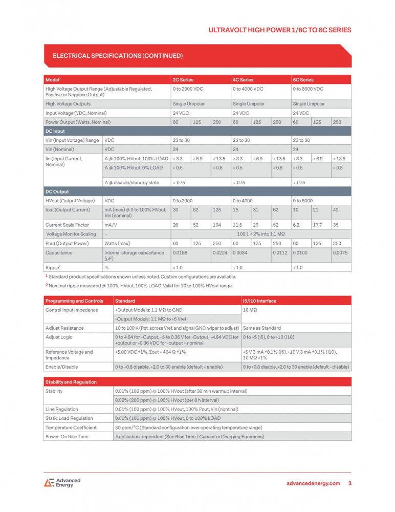 UltraVolt High Power C Series datasheet page 3