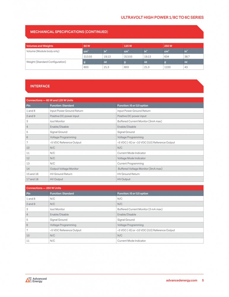 UltraVolt High Power C Series datasheet page 5
