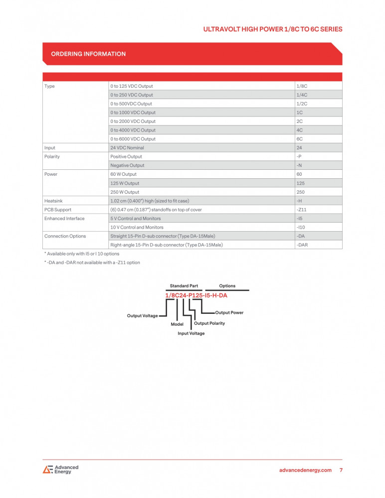 UltraVolt High Power C Series datasheet page 7