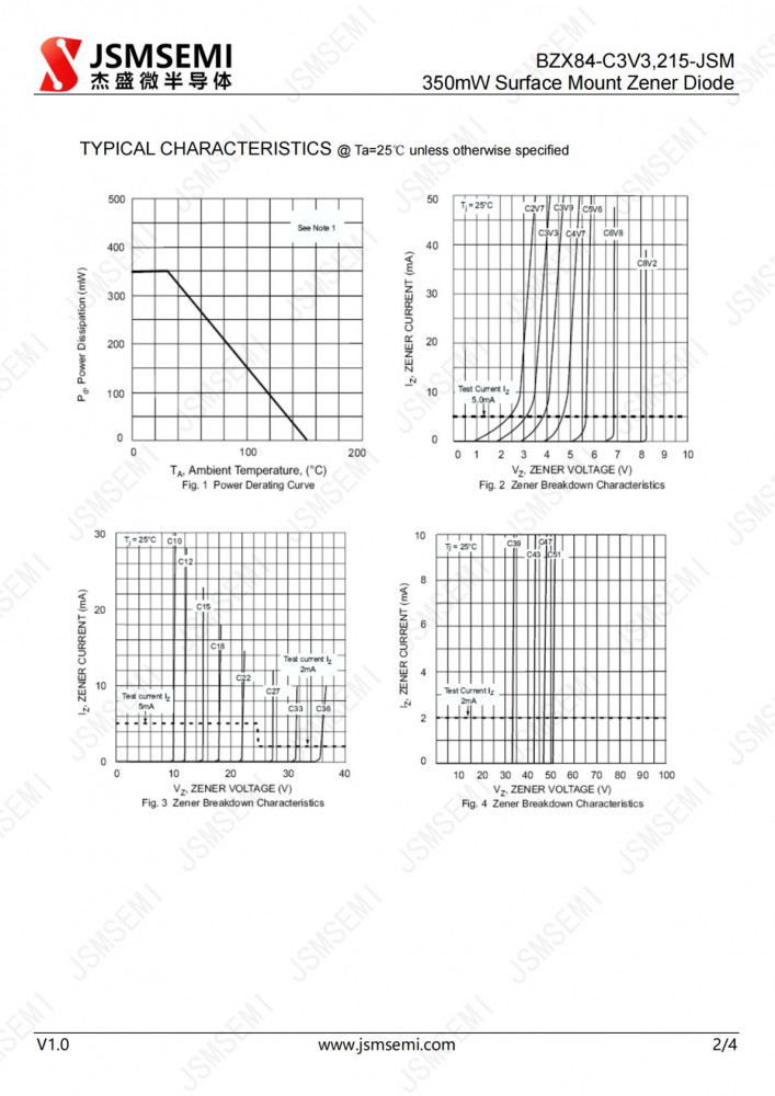 BZX84-C3V3,215-JSM datasheet page 2